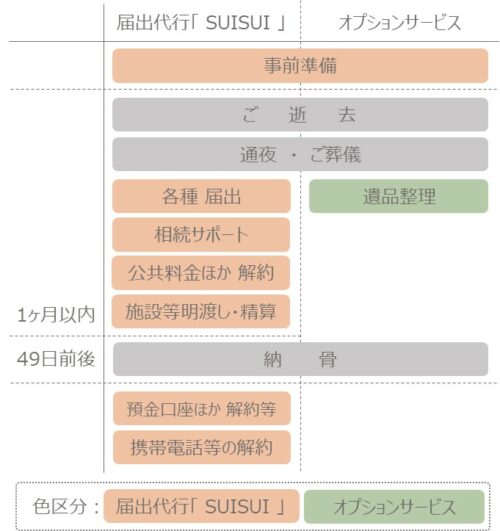 届出代行SUISUI(スイスイ)すいすい LIFELEX(ライフレックス)